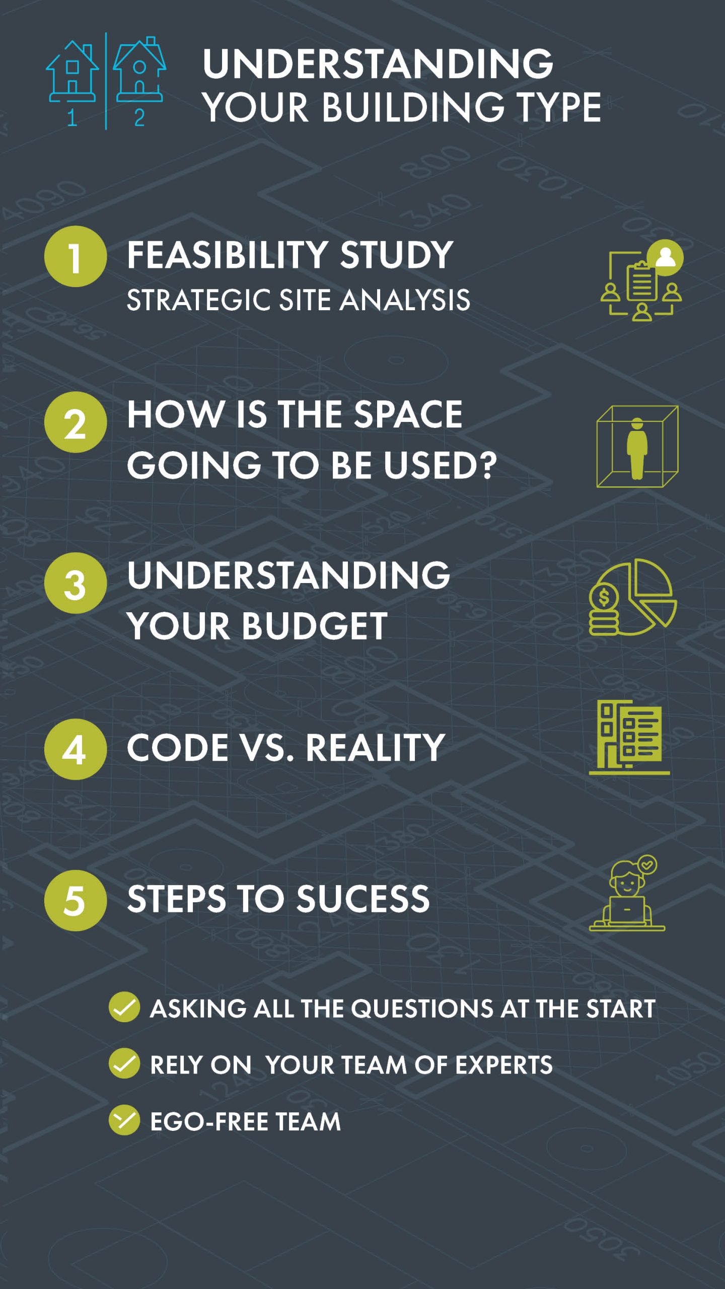 UNDERSTANDING6 - Method Architecture